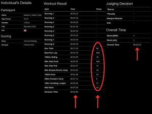 What is Hyrox? The 2024 Ultimate Beginners Guide