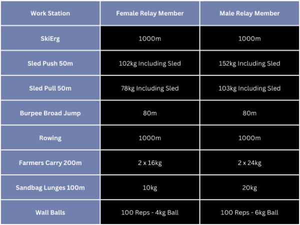 What is HYROX Relay? The Complete Beginners Guide 2025